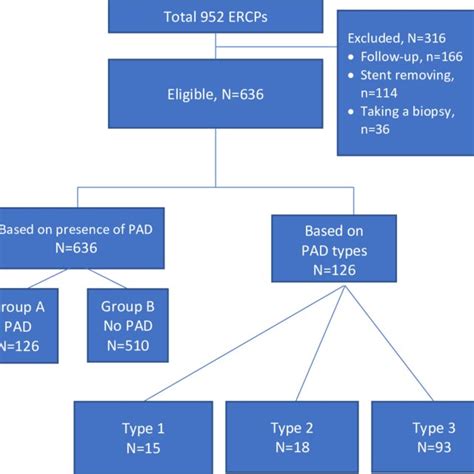 Ercp Sample Breakdown Download Scientific Diagram