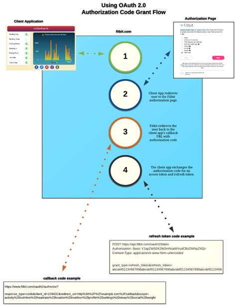 blog fitbit device integration with mobile and web applications tudip
