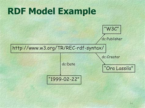 ppt rdf and xml tutorial powerpoint presentation free download id