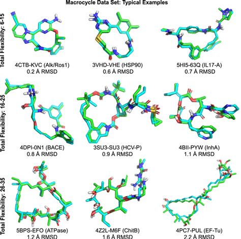 Typical Conformer Generation Performance Standard Search For Download Scientific Diagram