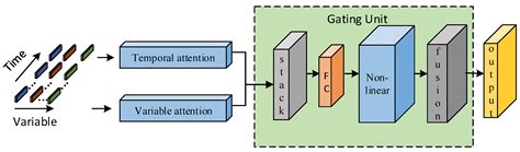 A Grounding Current Prediction Method Based On Frequency Enhanced Transformer