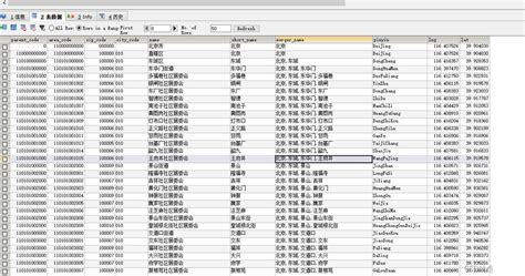 Mysql 数据库乱码字符集 Latin1 Characters 转换为 Utf8方法 数据运维技术