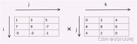 python 笔记：爱因斯坦求和 einsum python einsum csdn博客