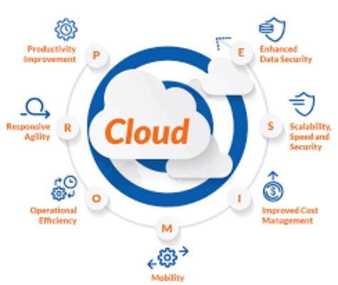 Boopathy Subramani On Linkedin Cloud Aws Microservices Azure