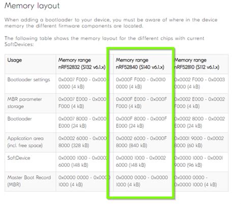 How To Adjust Linker Section Placement For DFU Secure Bootloader Hex