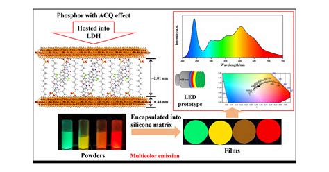 An Unlimited Color Palette From Perylene Derivative Molecules Dispersed
