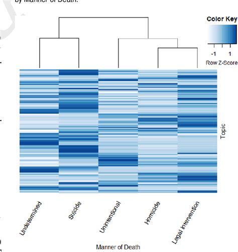 Figure 1 From Integrating Topic Modeling And Word Embedding To