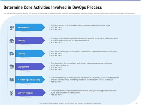 Strategic Devops Implementation It Powerpoint Presentation Slides