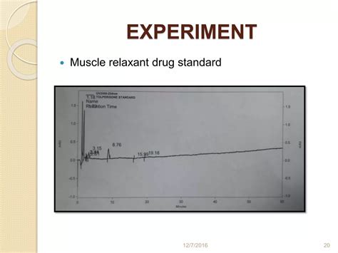 Devlopment And Validation Of Rp Hplc Method For Simultaneous Ex Ppt