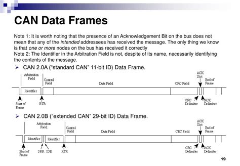 Ppt Control Area Network Can Bus Powerpoint Presentation Free