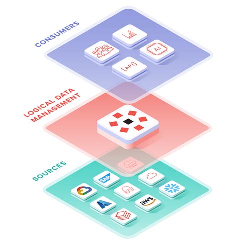 Semantic Layer Your Key To Ai Ready Data Insights Denodo