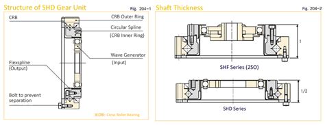 SHD Series Component Set Of Harmonic Gearbox Servo Gearbox Manufacturer