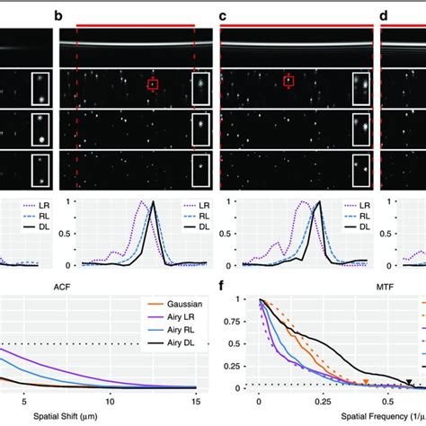 Experimental Verification Of Learned Deconvolution In Beads A D Show