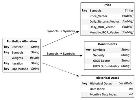 Constraints Straining Your Portfolio Optimization Atoti Community