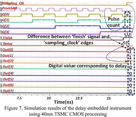figure 1 from applying ijtag compatible embedded instruments for