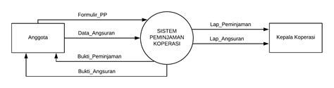 Diagram Sistem Homecare24