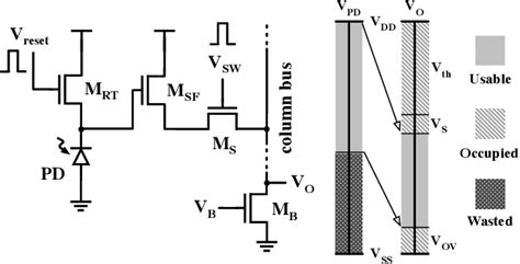 Figure 2 From A Two Step Readout Cmos Image Sensor Active Pixel
