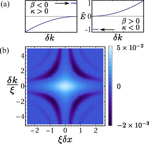 Entangled Two Photon States In Nonlinear Waveguides A Spectrum Of A Download Scientific