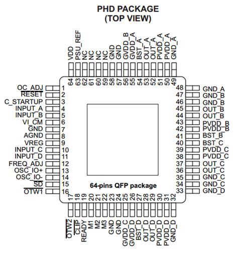 TAS5611A Datasheet Analog Input Class D Audio Amplifier