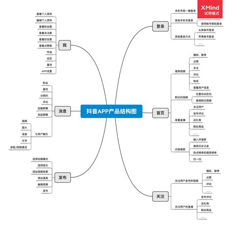 新手教程：抖音app原型图制作 人人都是产品经理