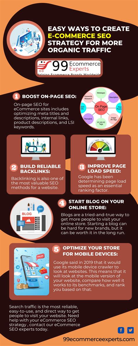 Ppt Easy Ways To Create E Commerce Seo Strategy For More Organic Traffic Powerpoint