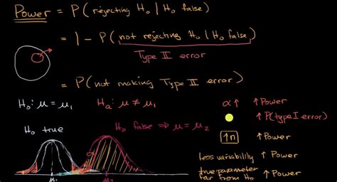 11 Introduction To Power In Significance Tests — Statstics With Python