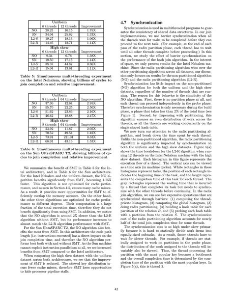 design and evaluation of main memory hash join algorithms