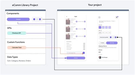 Flutterflow On Linkedin Empowering Agencies Streamline App