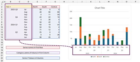 How To Create Chart Data With Power Query