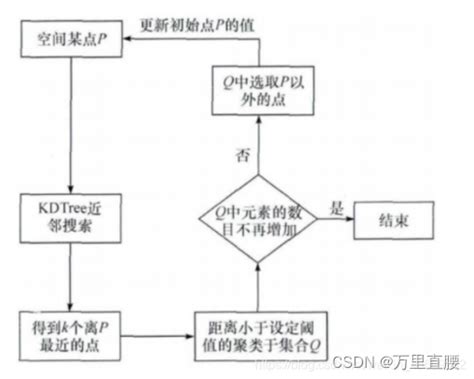 图像分割——k Means算法机器学习考试k Means图像压缩、图像分割后数据量应该怎么计算 Csdn博客