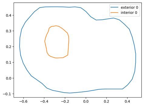 Mesh — Python For Marine Modelers Using Mike Io And Modelskill