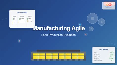 Manufacturing Agile Lean Production Evolution And Modern Implementation Strategies Codelucky