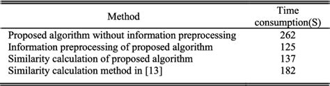 Table 5 From Mbd Based 3d Cad Model Automatic Feature Recognition And Similarity Evaluation