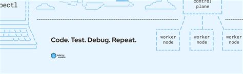 Intro To Open Source Lesson 5 Fundamentals Of Contributing Code Kube By Example