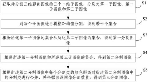 image segmentation method and device eureka patsnap