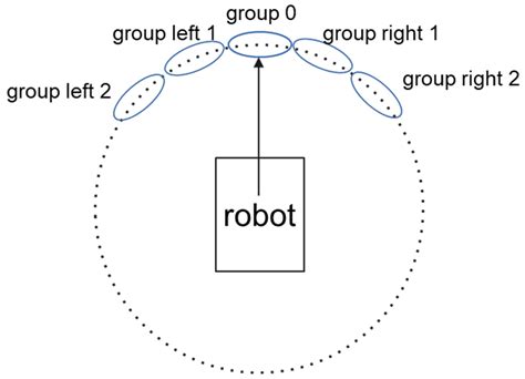 Multi Sensor Fusion For Autonomous Mobile Robot Docking Integrating Lidar Yolo Based Apriltag
