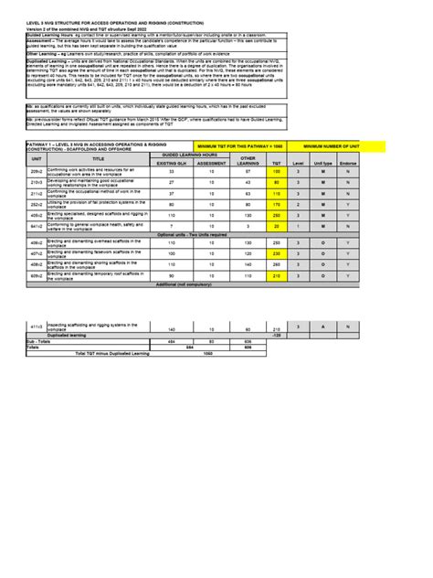 Lv3 Nvq In Accessing Operations And Rigging Combined Nvq Tqt V2 0922 Pdf Soldering