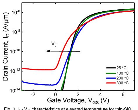 Figure 3 From High Mobility 4h Sic Mosfet Using A Thin Sio2 Al2o3 Gate Stack Semantic Scholar
