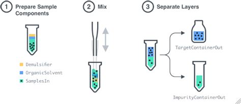 Experimentliquidliquidextraction Documentation