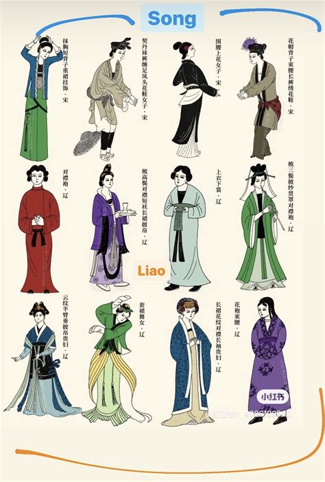 Fashion Timeline Of Chinese Women Clothing Artofit