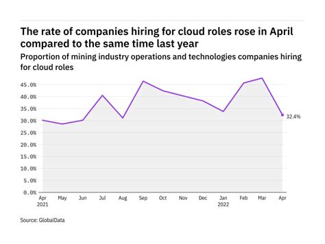 Cloud Mining Technology