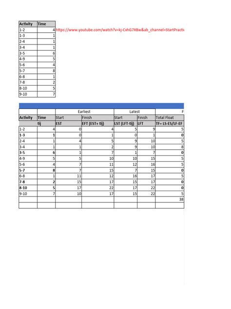 Cpm Pert 1 Dec Pdf Scheduling Computing Networks