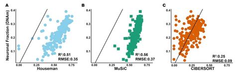 Deconvolution In Bulk NAc Data Using Gene Expression Profiles From The Download Scientific