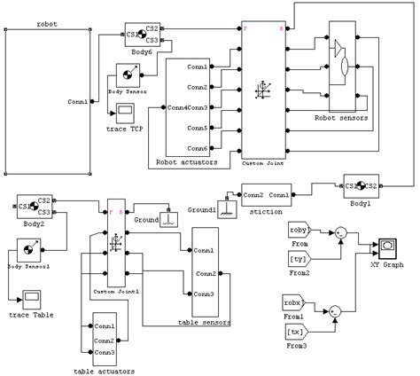 Robot Table Installation Model Download Scientific Diagram