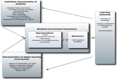 Intens Initial Conceptual Framework Download Scientific Diagram