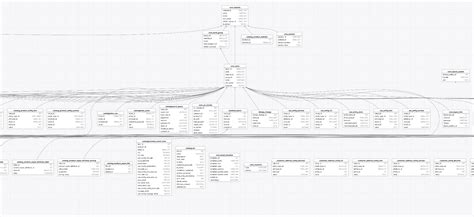 Graphviz ER Diagram Avoiding Super Wide Graph Due To Equal Rank