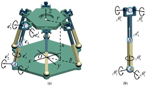 Computational Dynamics Of Multi Rigid Body System In Screw Coordinate
