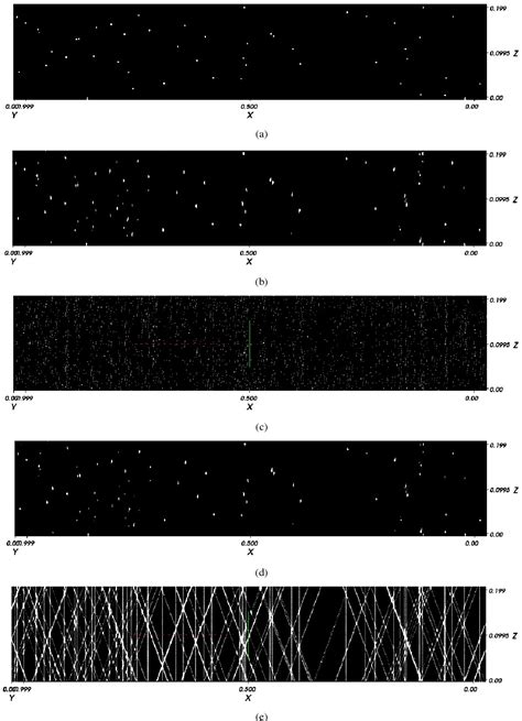 Figure 2 From Algebraic Reconstruction Techniques For Tomographic Particle Image Velocimetry