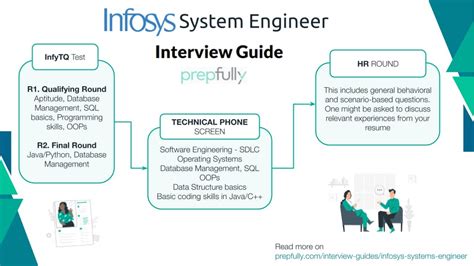 Crack The Infosys Systems Engineer Interview Essential Guide Prepfully