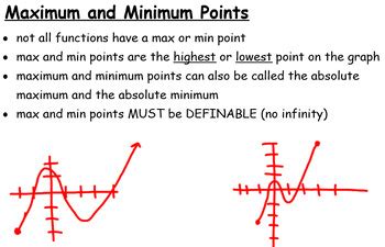 Functions Unit Algebra Editable Smart Notebook CC Aligned TPT